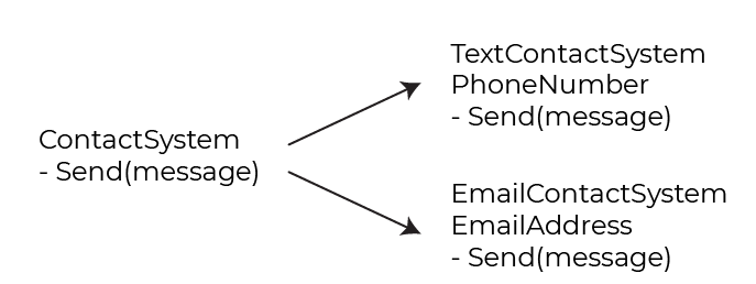 Override Methods In Python Openclassrooms